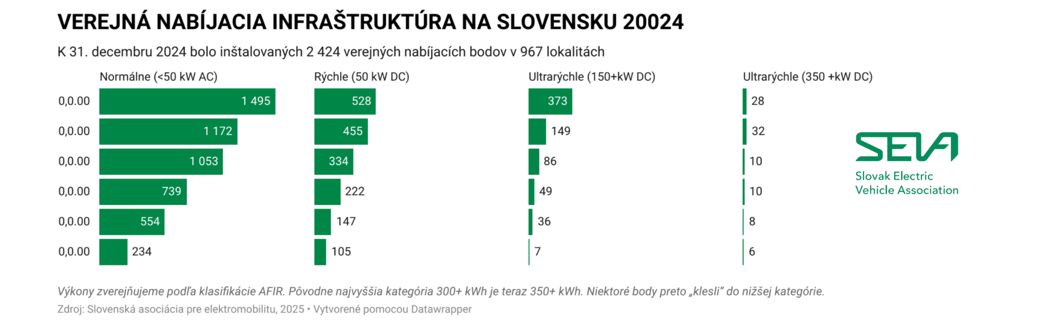 Nabíjacie stanice pre elektromobily na Slovensku: Koľko nabíjacích ...